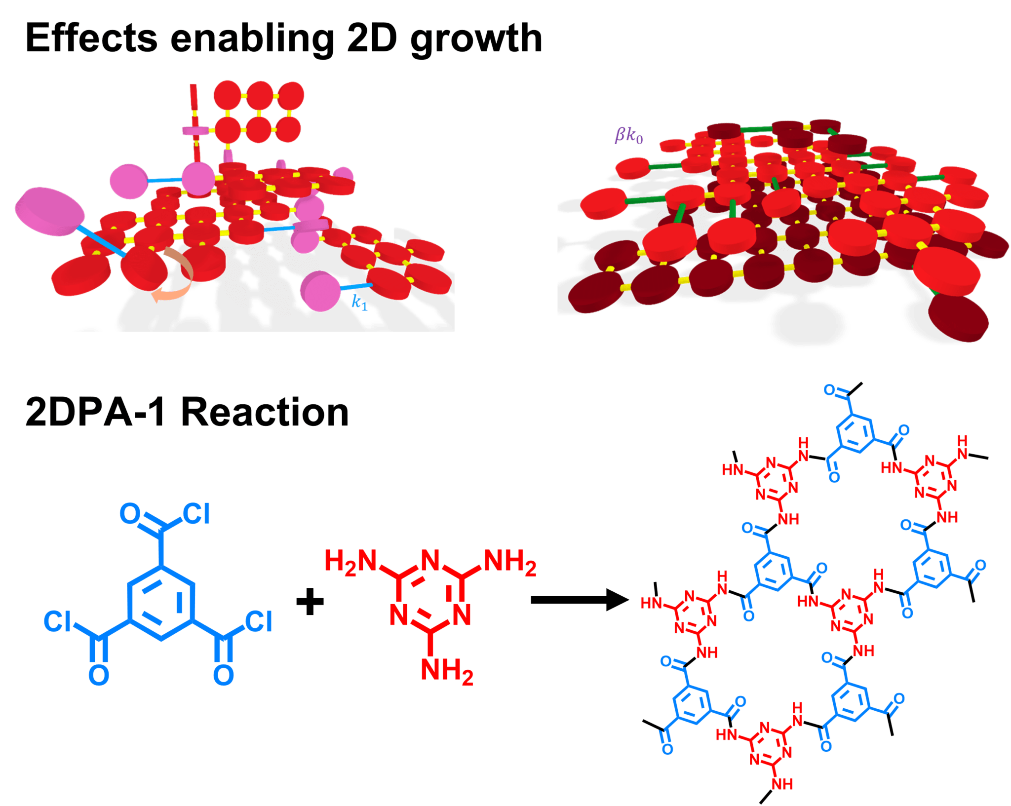 Research Area 3: 2D Polyaramids – Strano Research Group